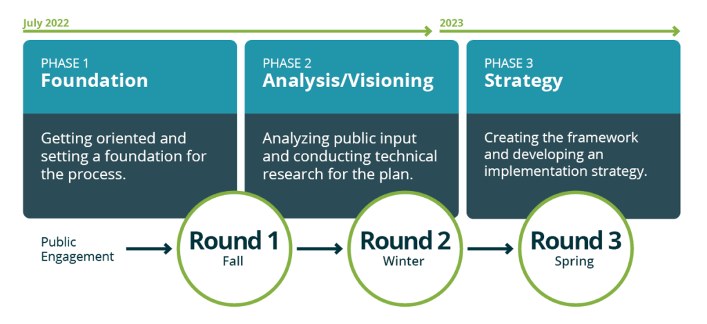 About – Framework